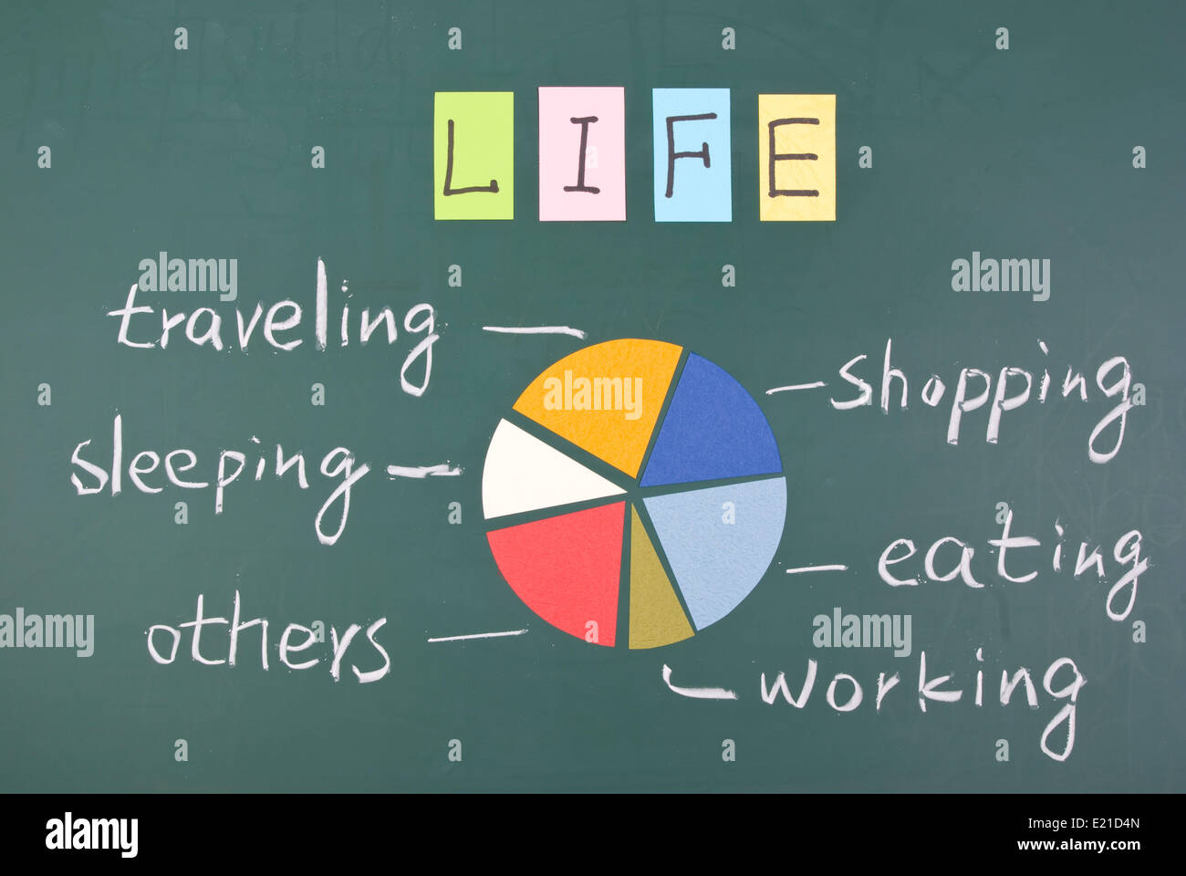 Idea life plan Stock Photo - Alamy