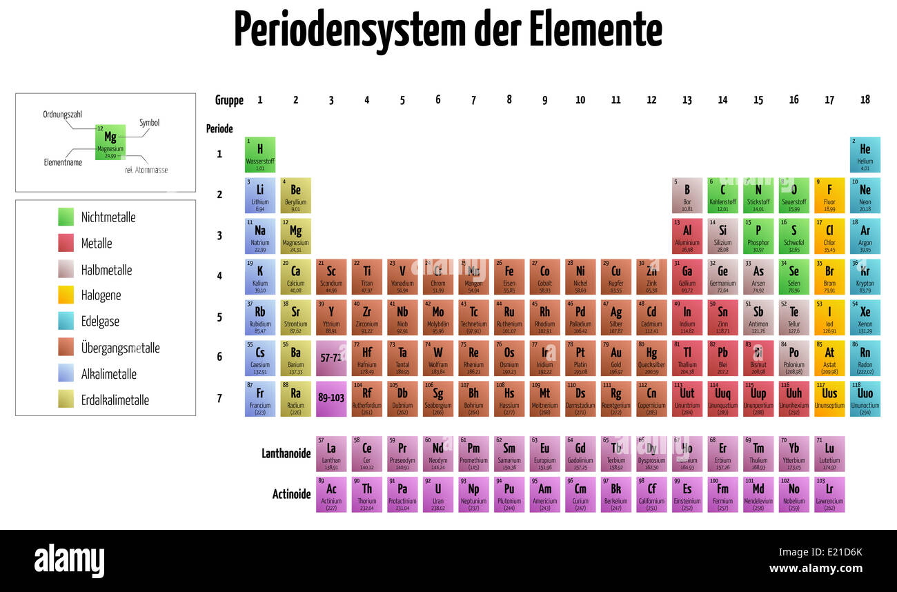 Period table elements chemistry science hi-res stock photography and ...