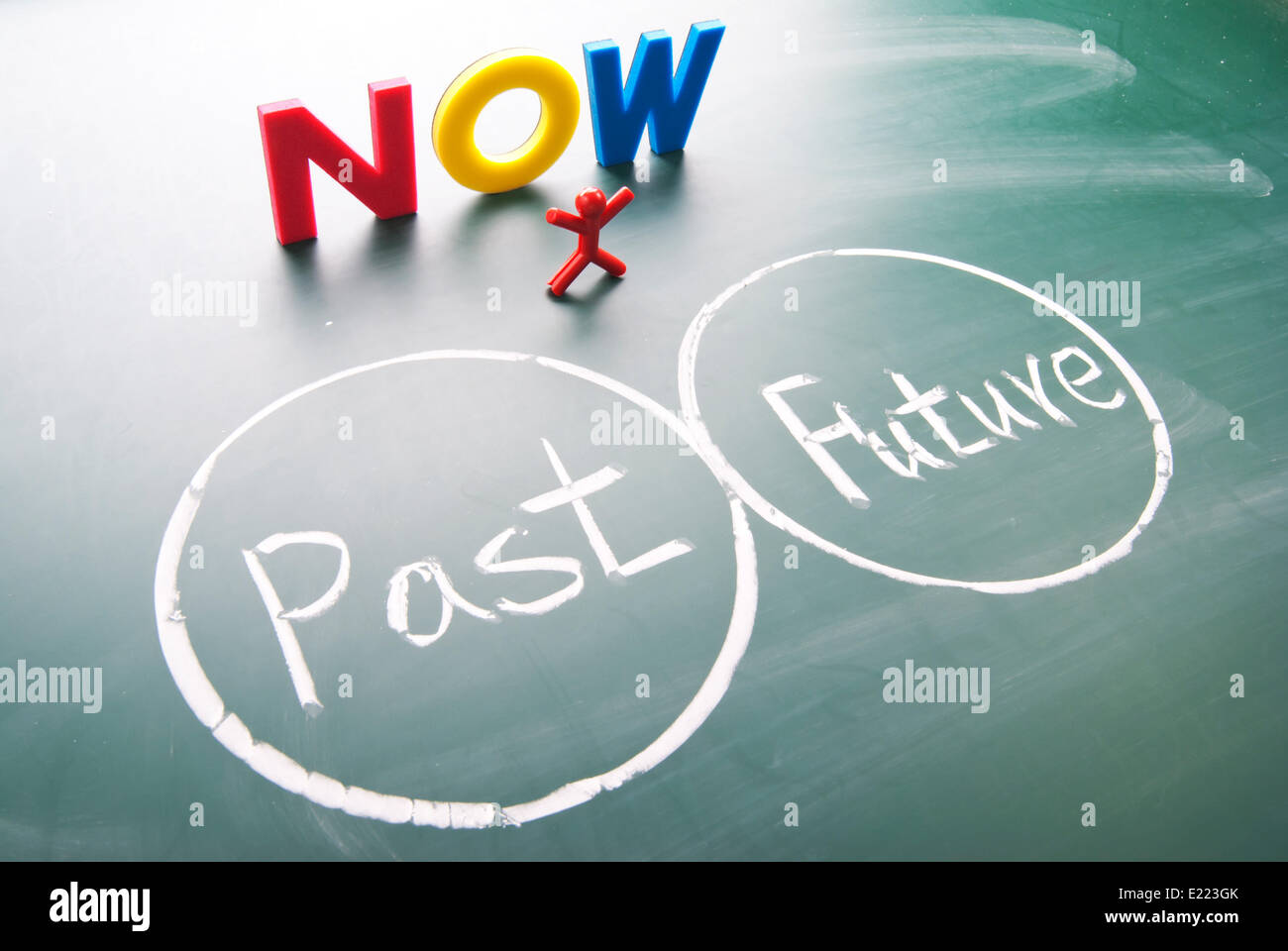 Past present future person hi-res stock photography and images - Alamy