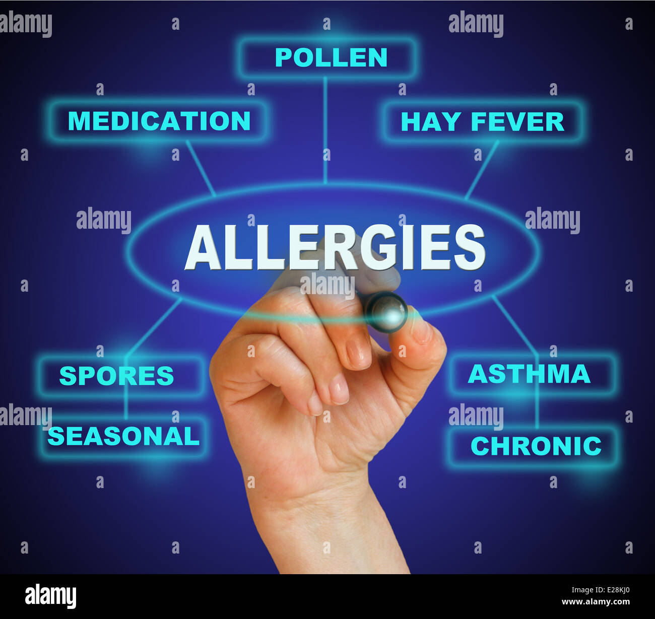 writing word ALLERGIES with marker on gradient background made in 2d ...