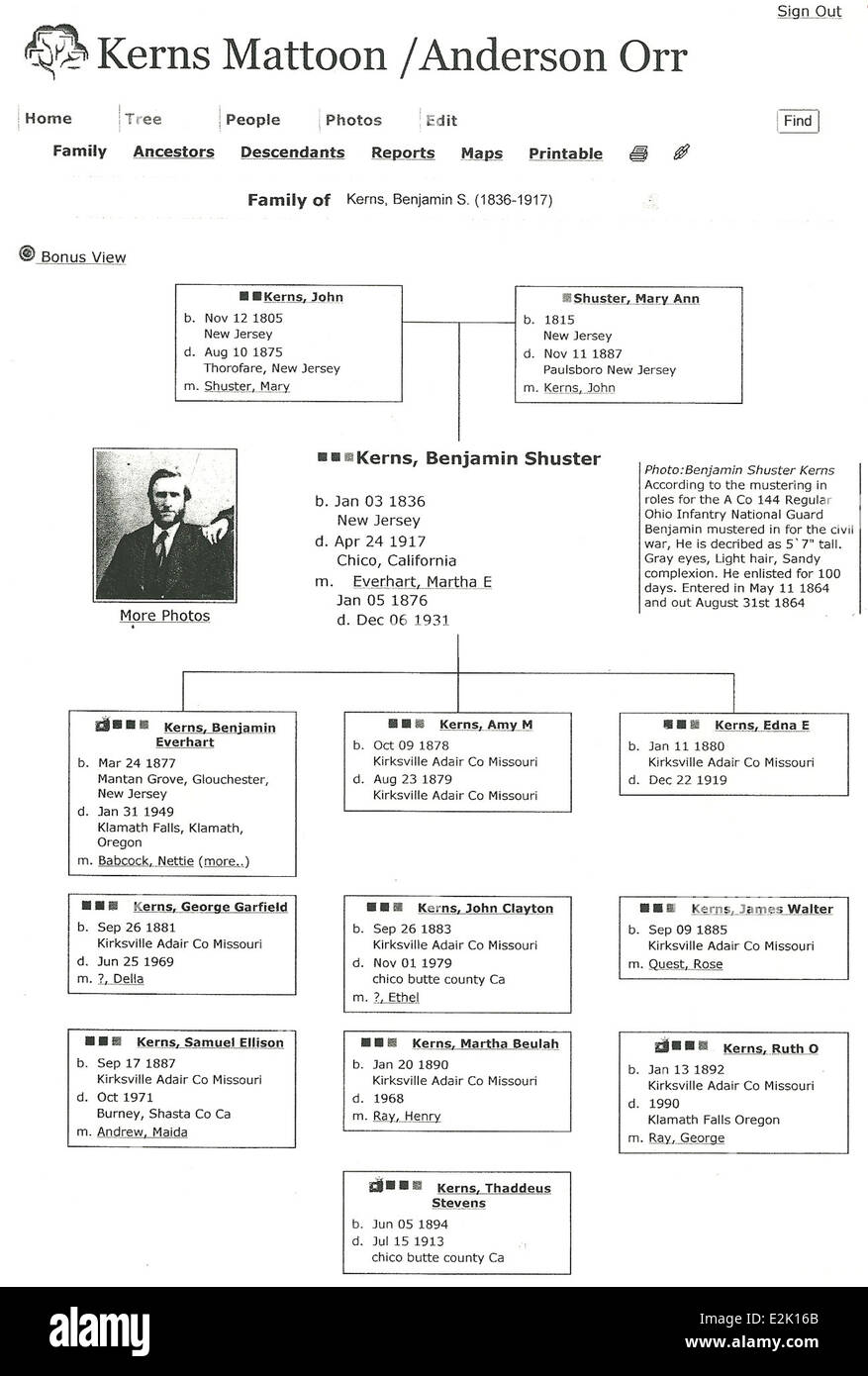 The Kerns Family Tree details the lineage and history of Thaddeus Kerns ...