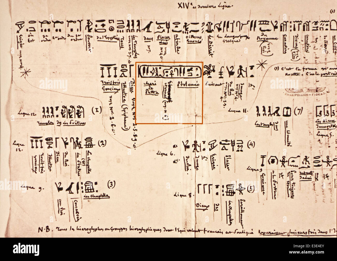 Notes by Jean-François Champollion, decipherer of the Egyptian ...