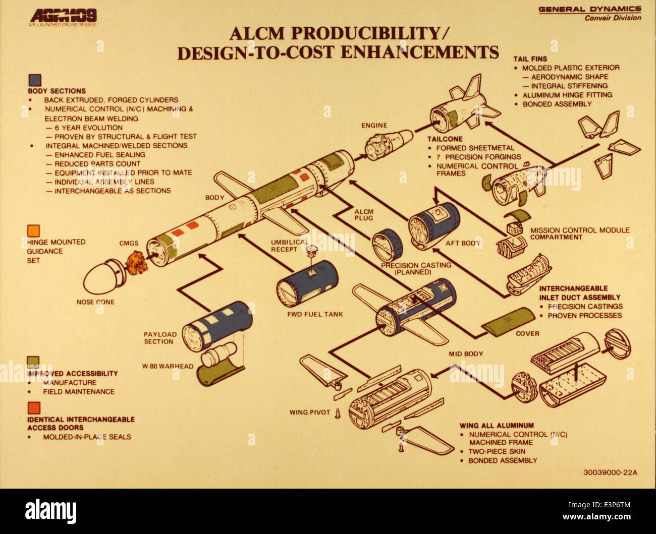 The Convair Tomahawk is a surface-to-surface missile developed by ...