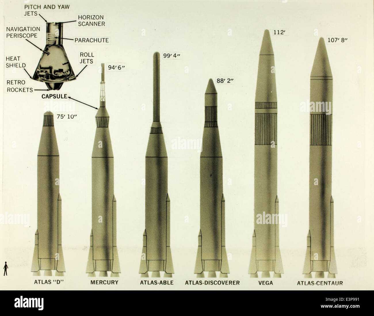 The Convair Atlas rocket, developed between 1960-1969, was a key part ...