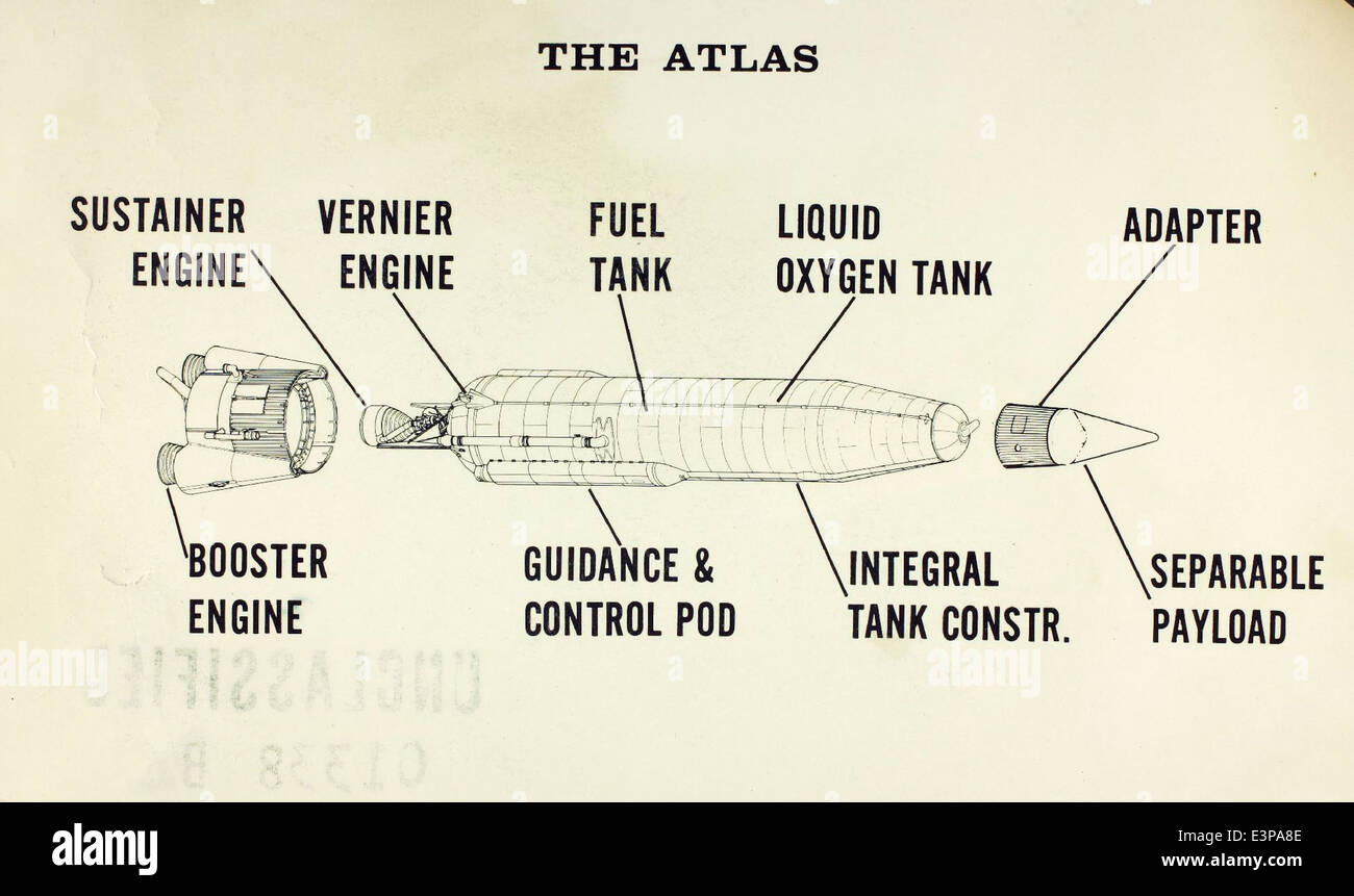 Convair and General Dynamics developed the Atlas missile system in the ...