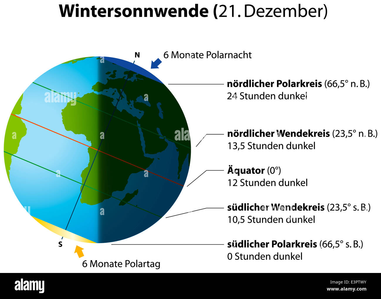 Illustration of winter solstice on december 21. Globe with continents ...