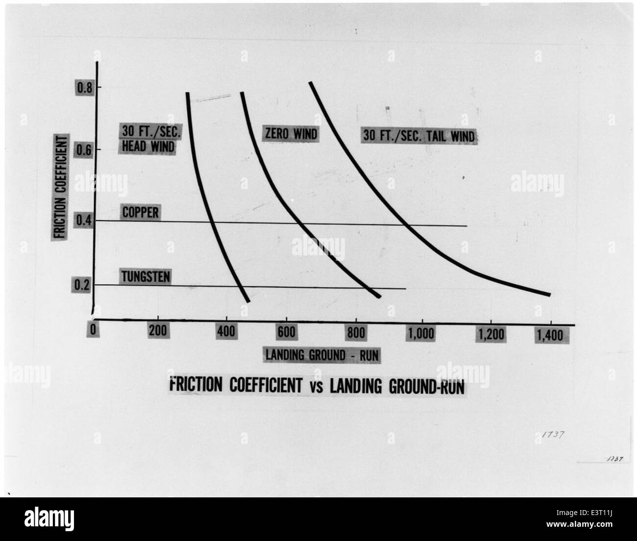 The Ryan Flexwing Saturn S-1 Recovery Proposal 18 was part of early ...