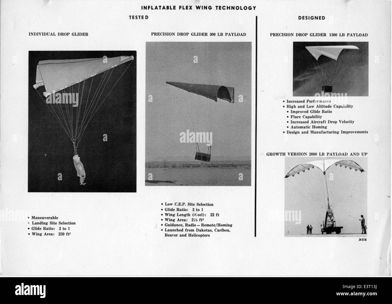 The Inflatable Flex Wing Technology, including the Rogallo Wing ...