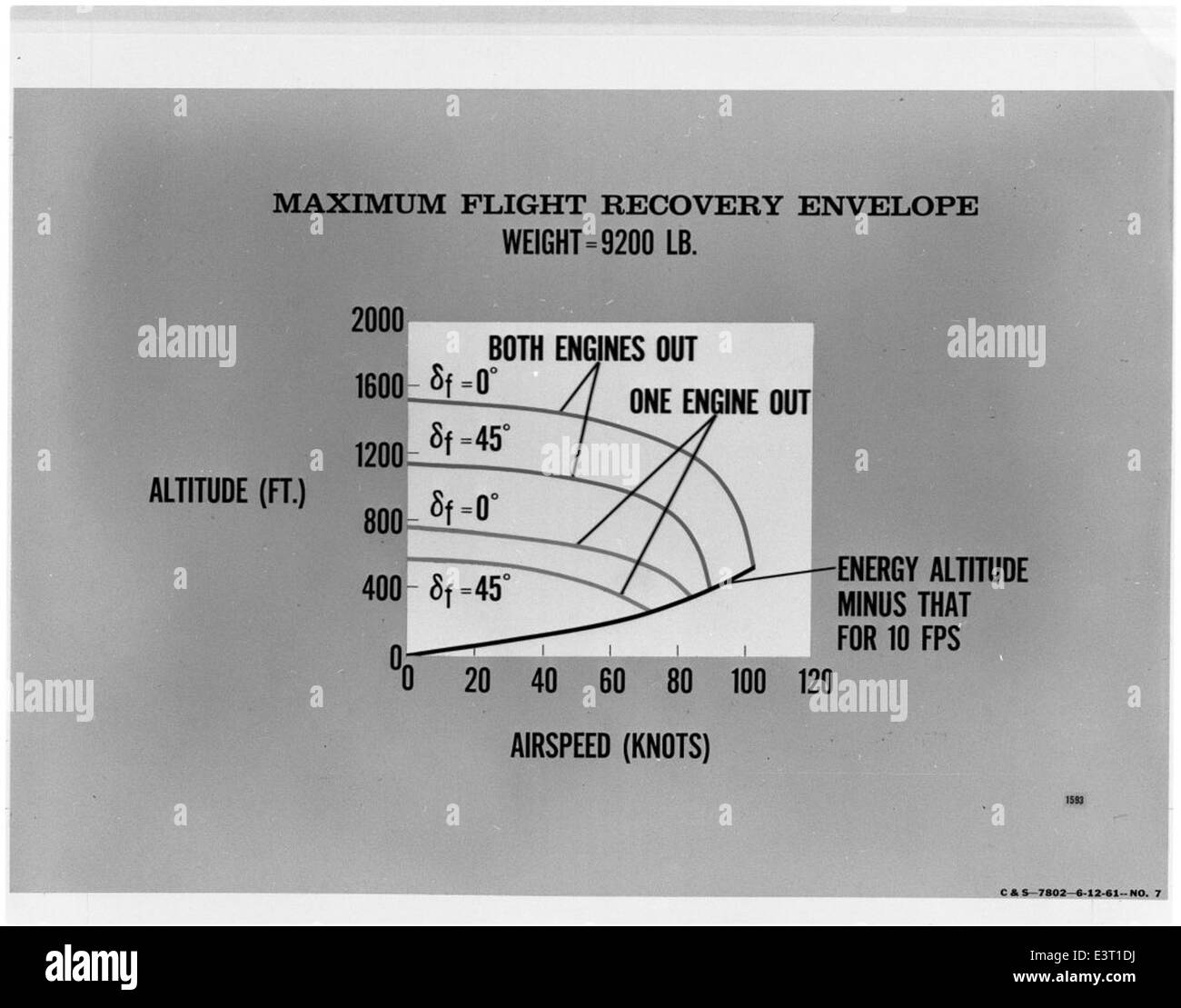 Historic aircraft flight Black and White Stock Photos & Images - Alamy