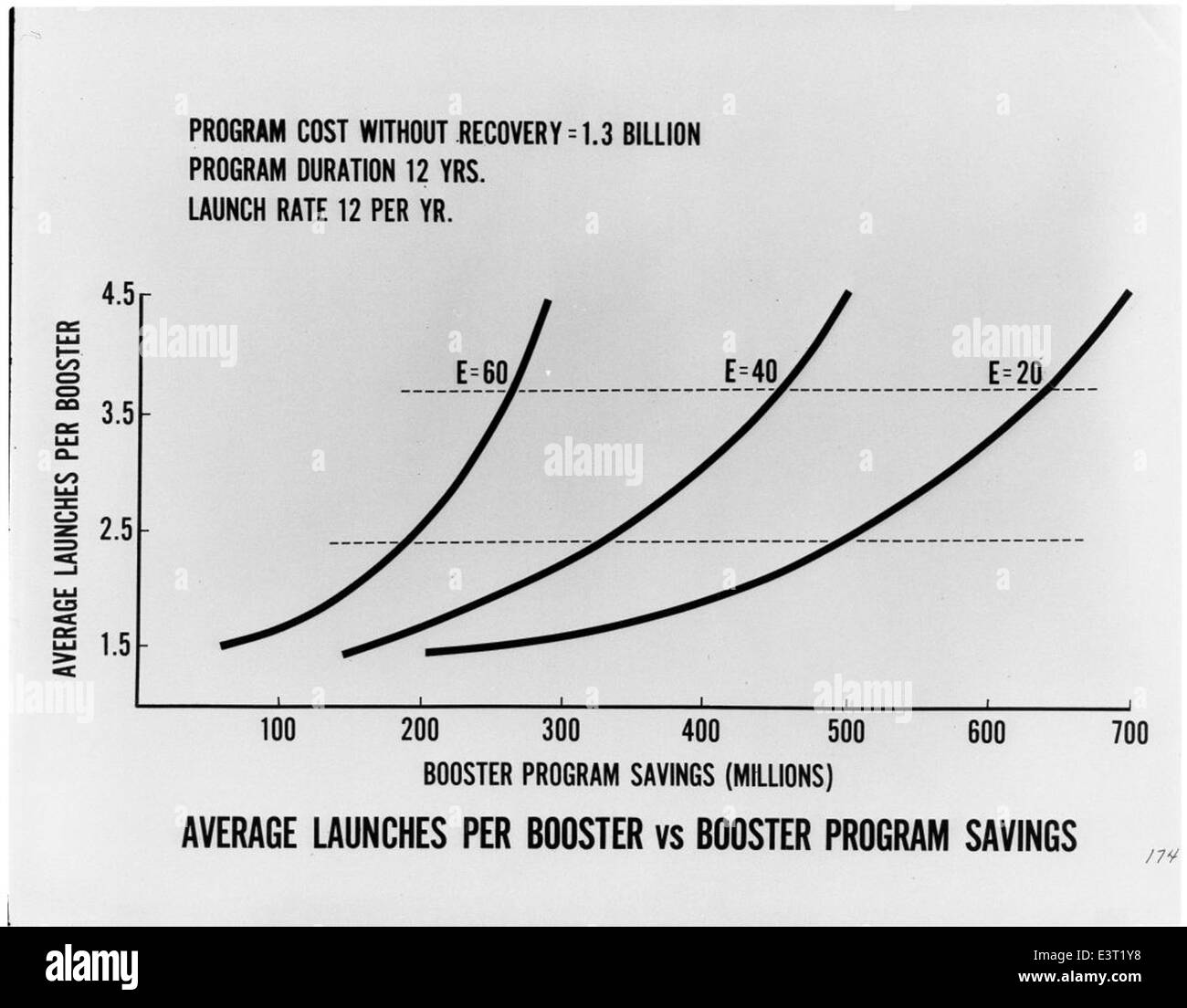 The Ryan Flexwing Saturn S-1 was a proposal for an innovative drone ...