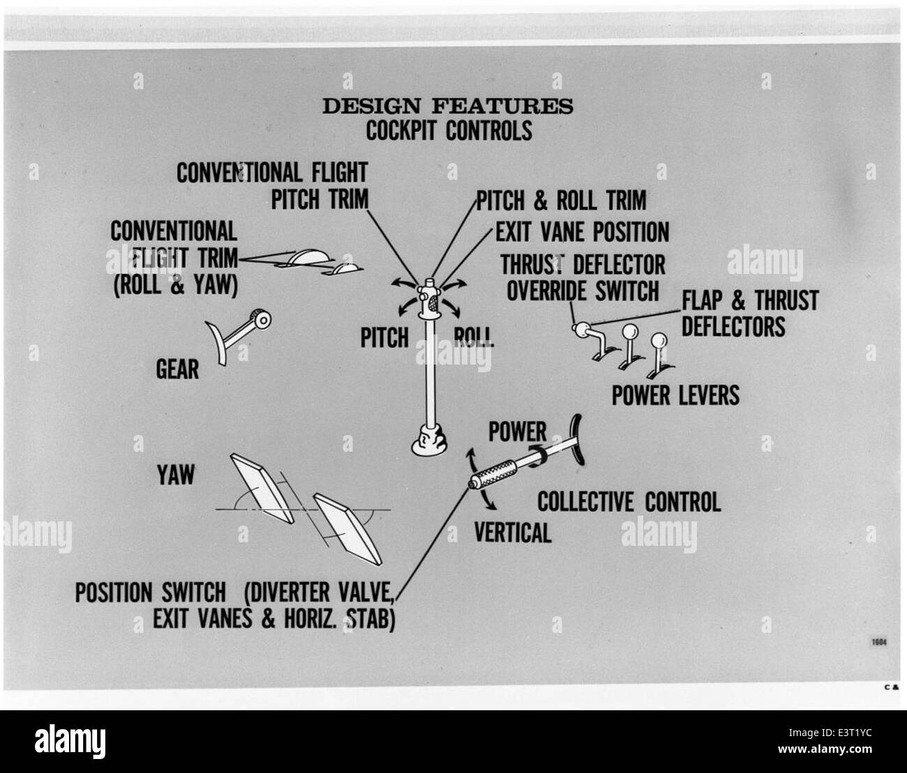 The Ryan Aeronautical XV-5 Vertifan, a prototype aircraft designed for ...