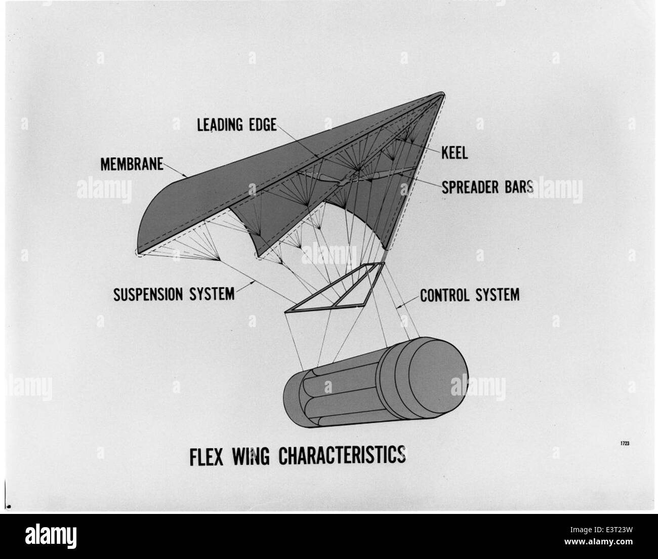 System innovations Black and White Stock Photos & Images - Alamy