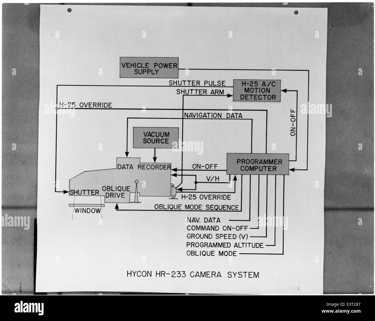 This image shows the Ryan Model 147F, equipped with the Hycon HR-233 ...