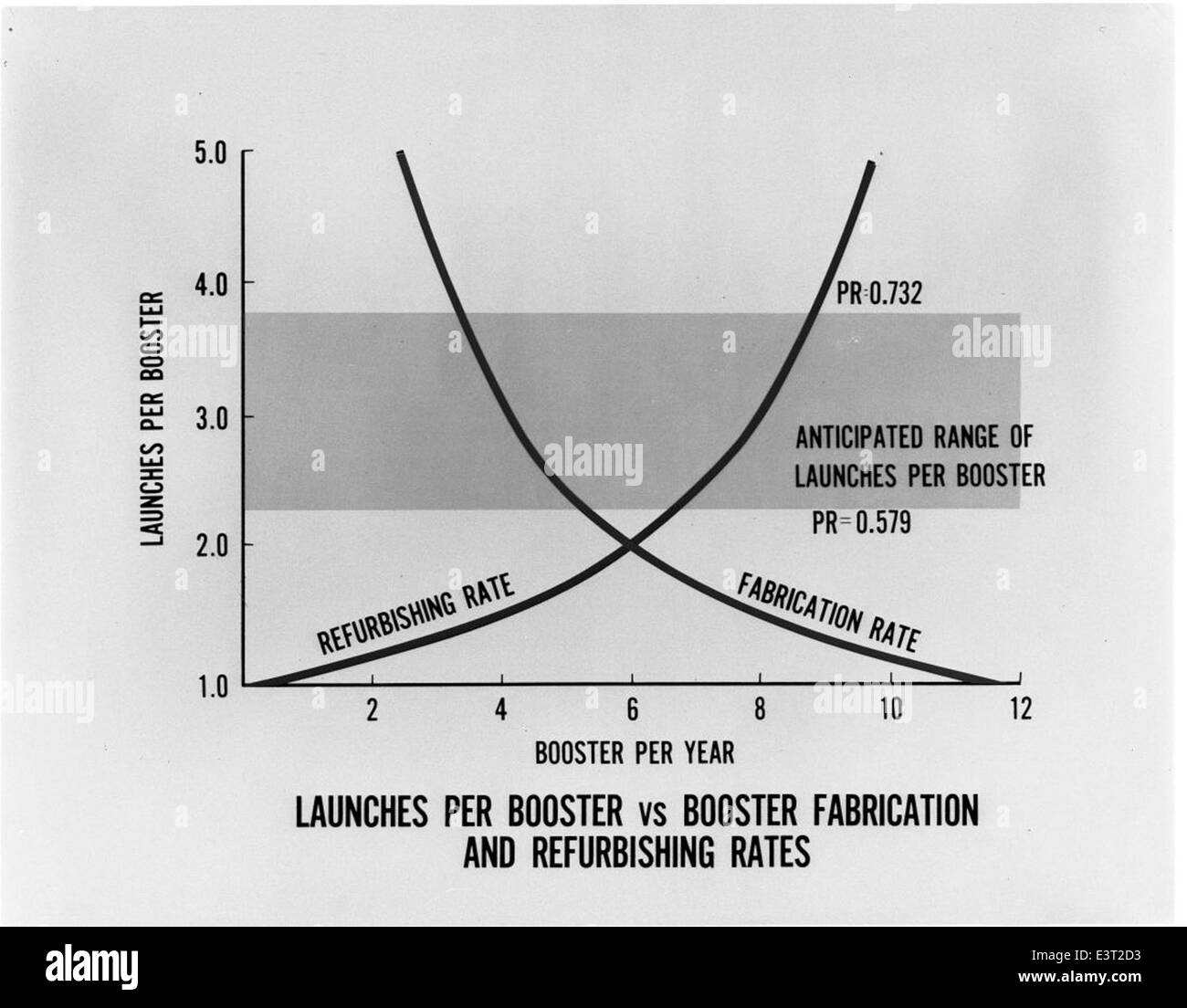 The Ryan Flexwing Saturn S-1 Recovery Proposal 21 was a project by Ryan ...