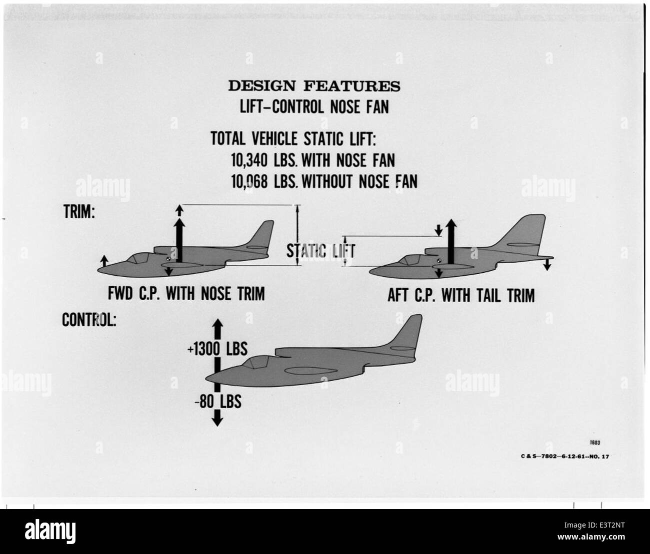 The XV-5 Vertifan was a tilt-wing prototype developed by Ryan ...