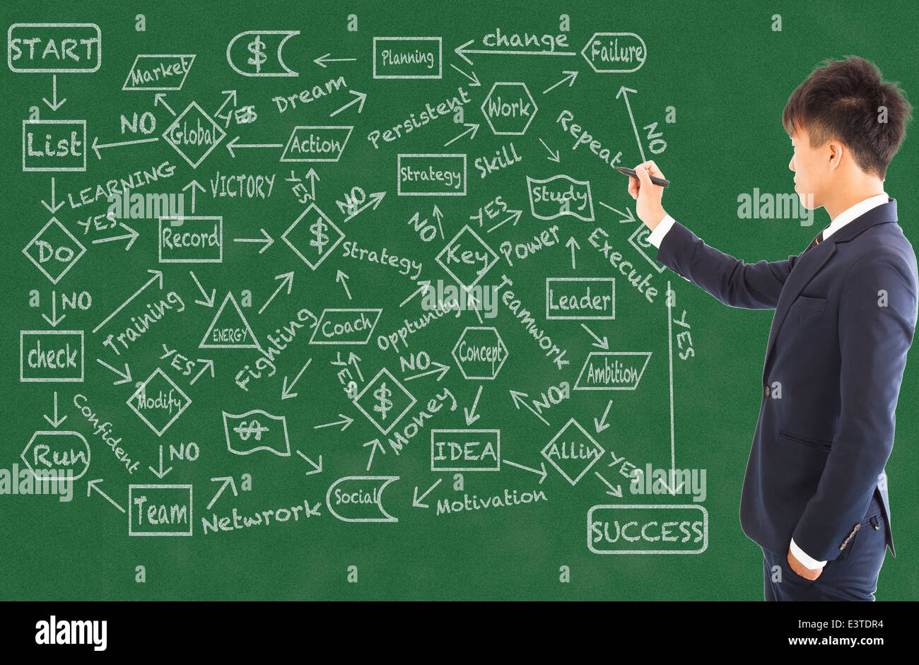 business man draw a flow chart on a blackboard Stock Photo - Alamy