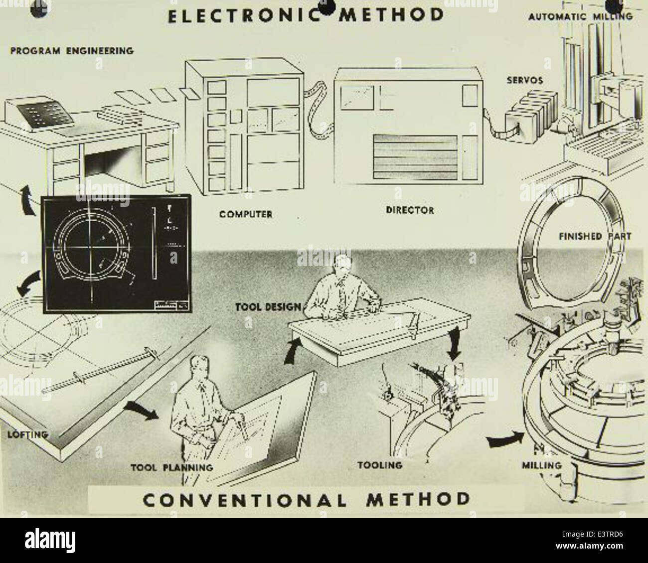 This image depicts a milling machine in the Consolidated/Convair ...