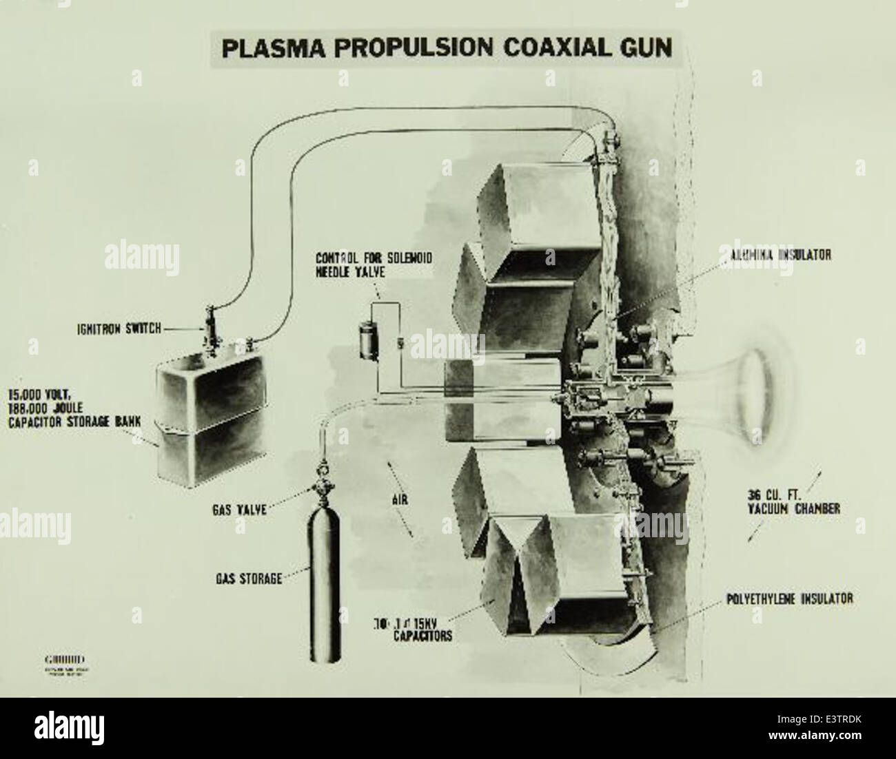 This image highlights the Plasma Propulsion Coaxial Gun developed at ...