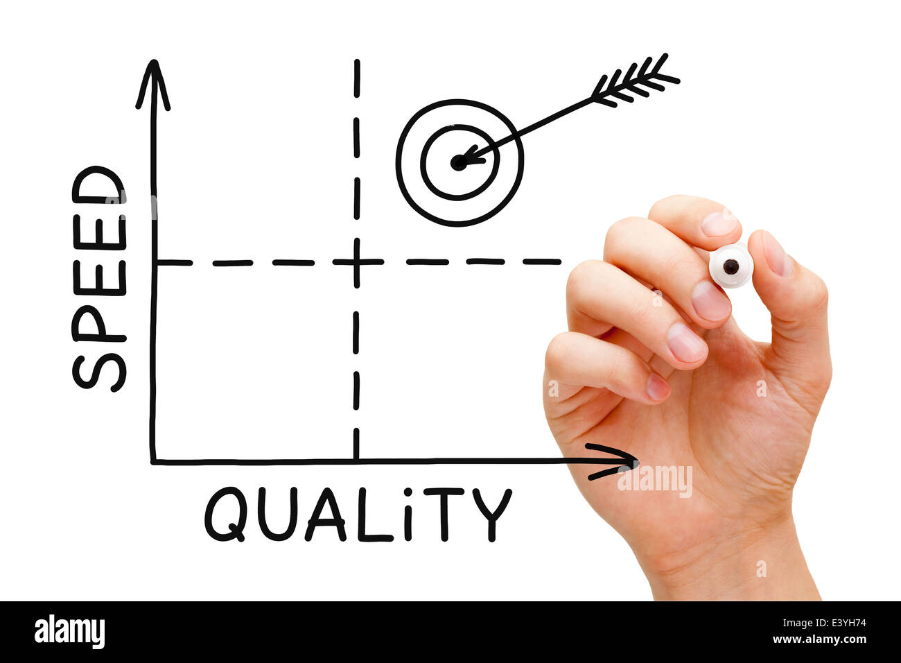 Hand drawing Quality-Speed graph with black marker on transparent wipe ...