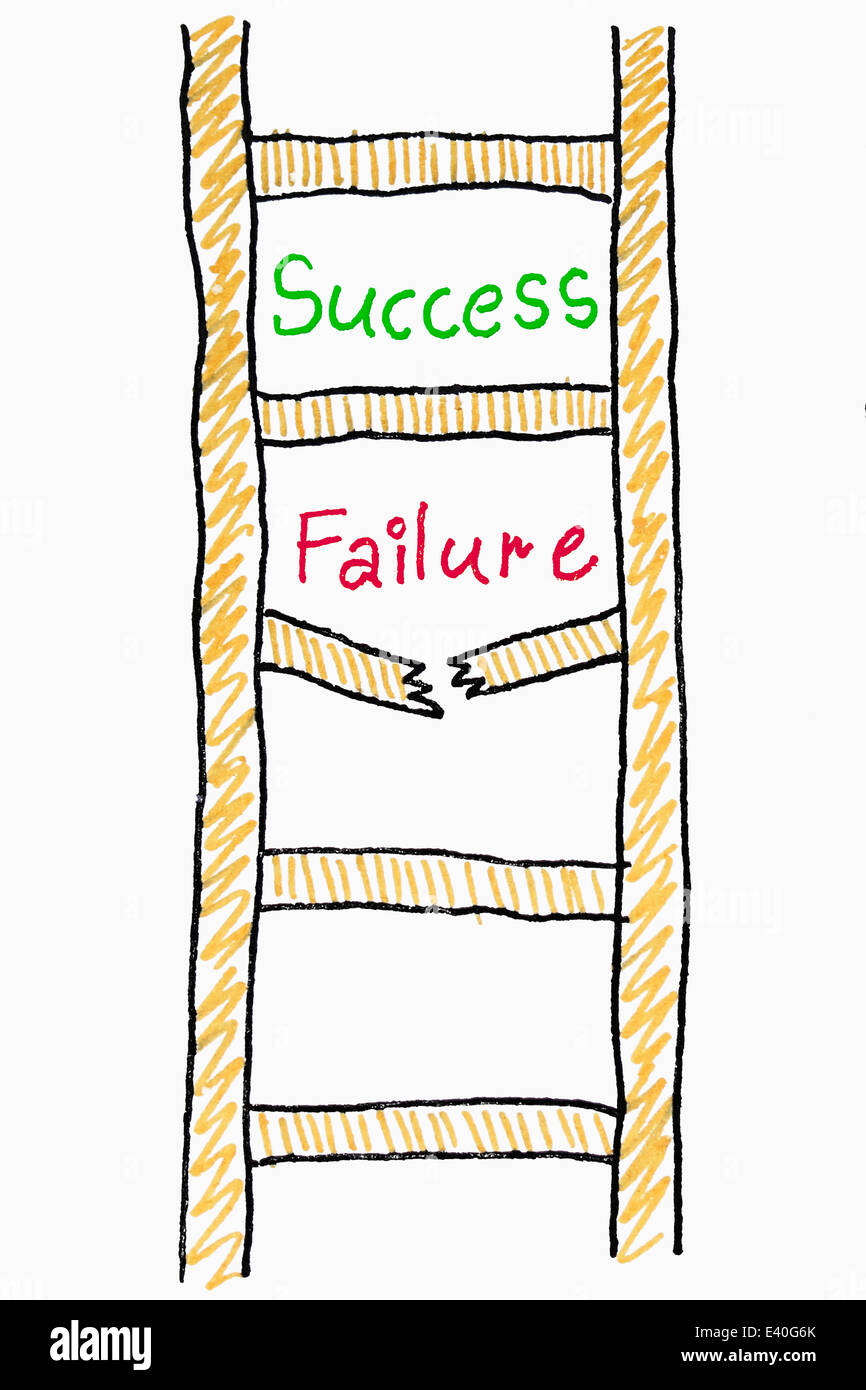 Success Through Failure