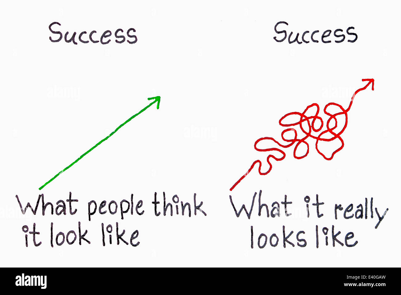 Positive mindset success life Cut Out Stock Images & Pictures - Alamy