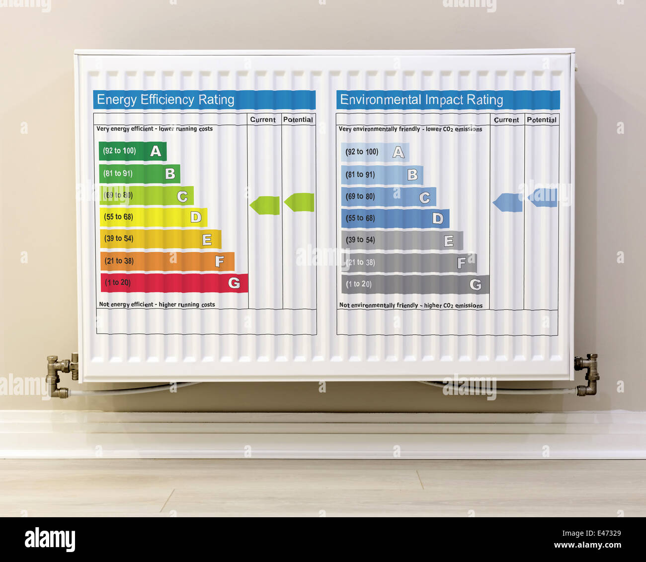 full view of a white radiator with angery rating chart Stock Photo - Alamy