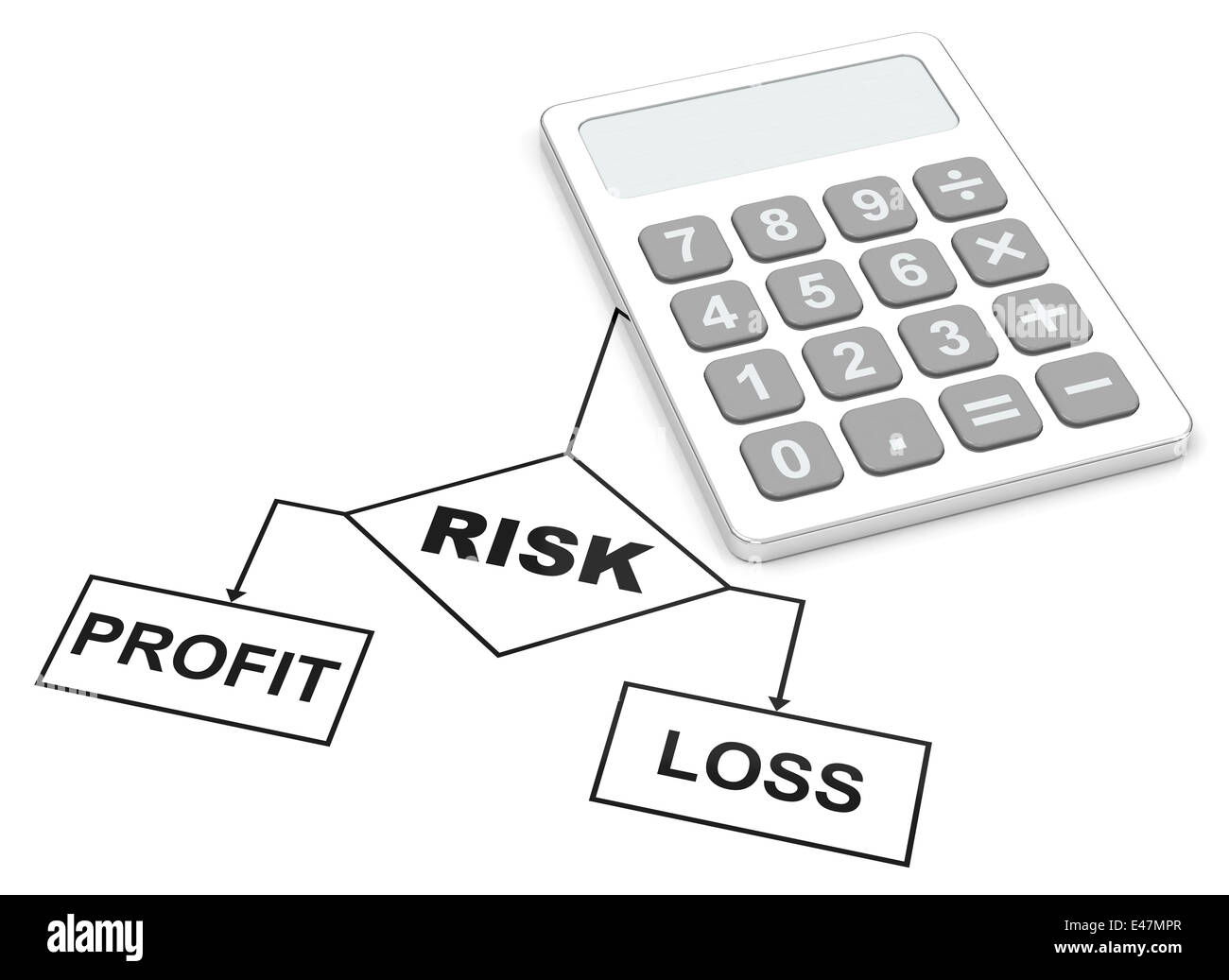 calculate your risk Stock Photo - Alamy