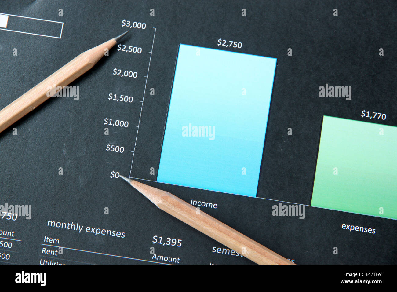 Pencil on education graph document for business concept Stock Photo - Alamy
