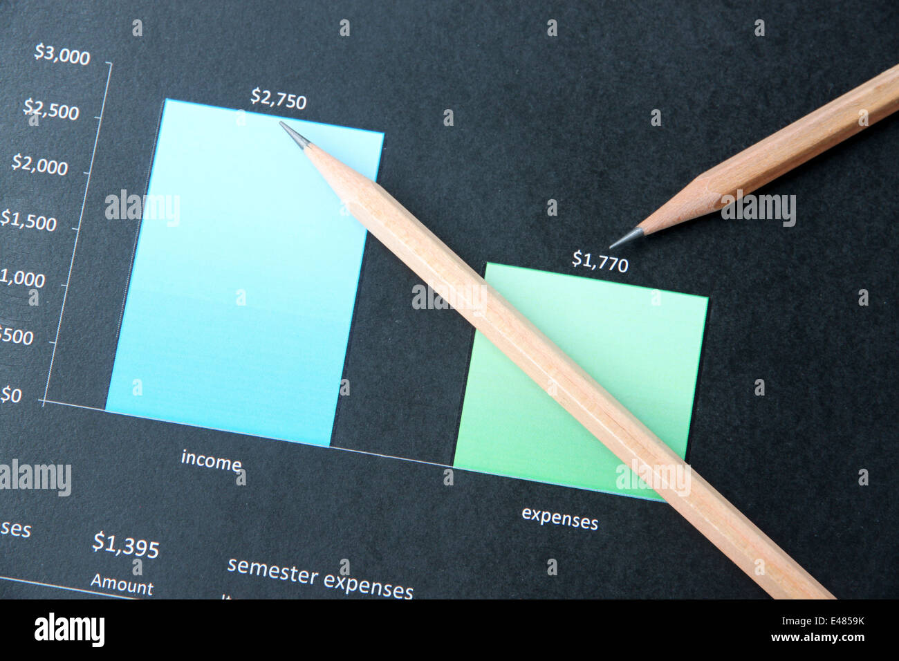Pencil on education graph document for business concept Stock Photo - Alamy