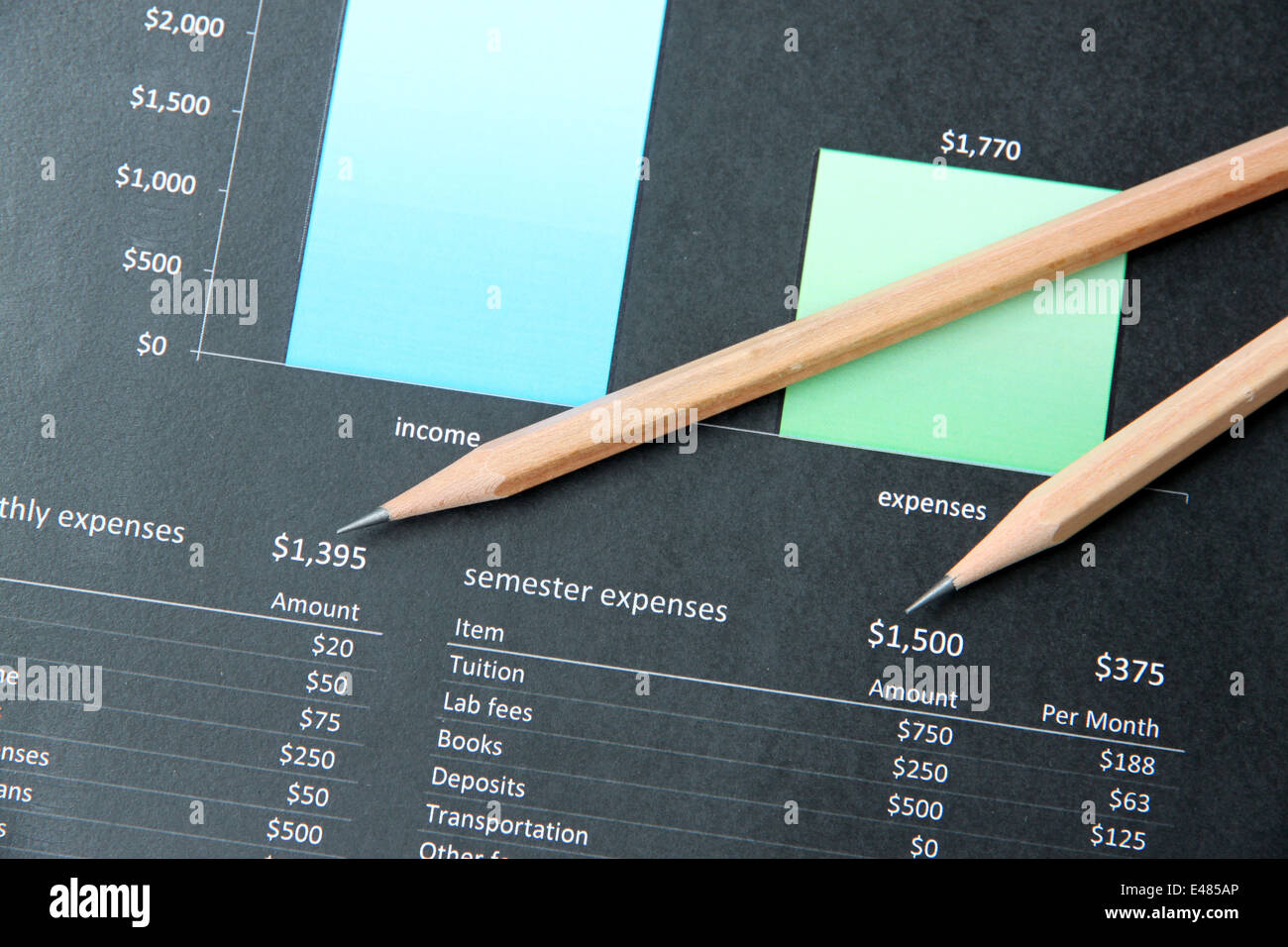 Pencil on education graph document for business concept Stock Photo - Alamy