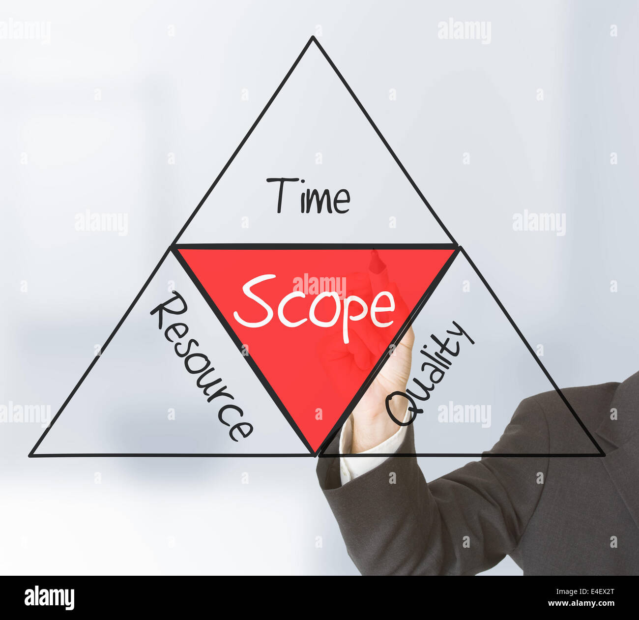 Businessman drawing Scope Management schema on transparent screen Stock ...