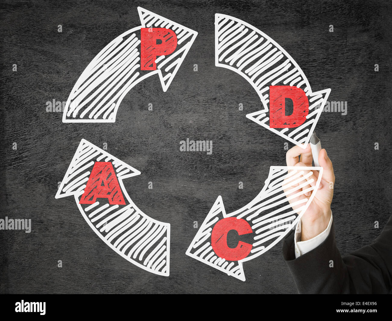 Businessman drawing PDCA schema on transparent screen Stock Photo - Alamy