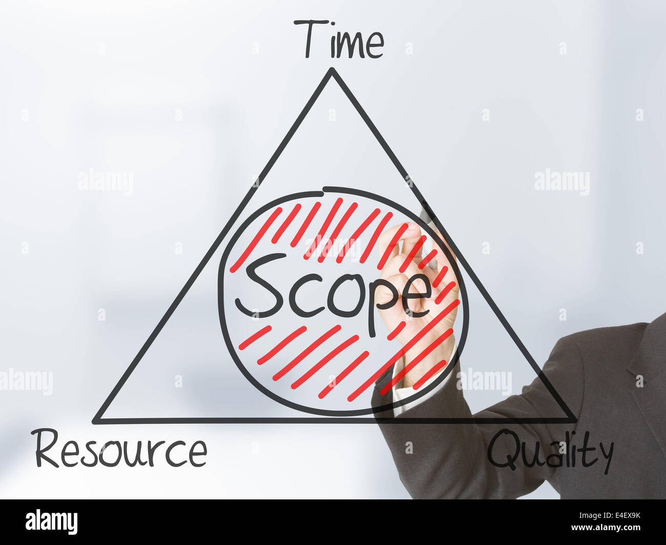 Businessman drawing Scope Management schema on transparent screen Stock ...