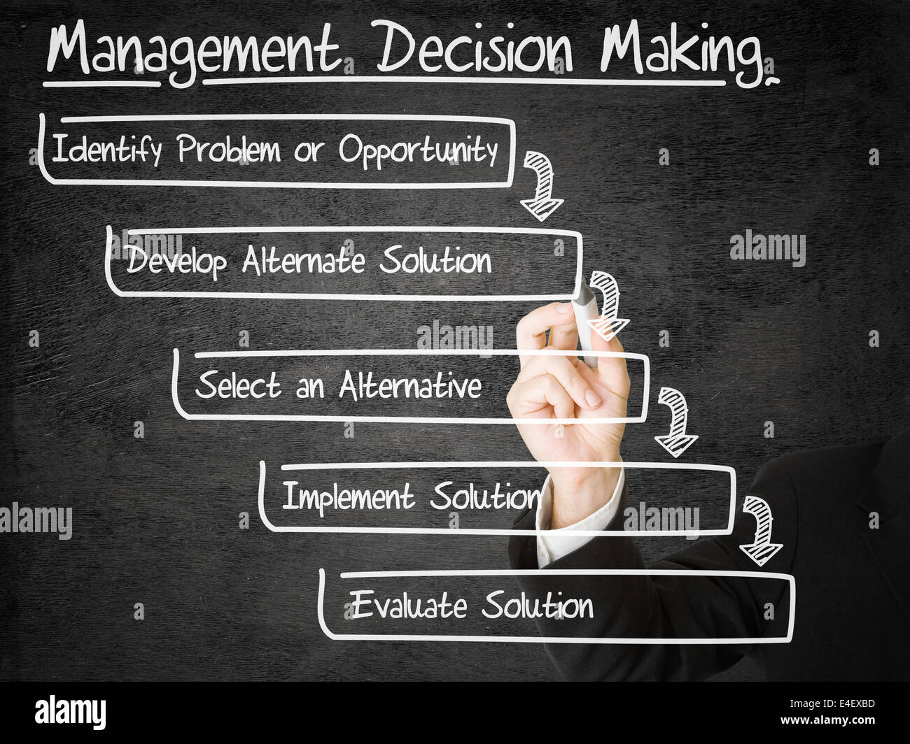 Businessman drawing Management Decision Making schema on transparent ...