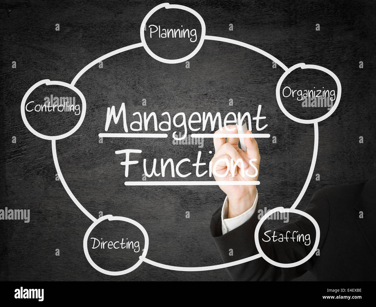 Businessman drawing Management Functions schema on transparent screen ...