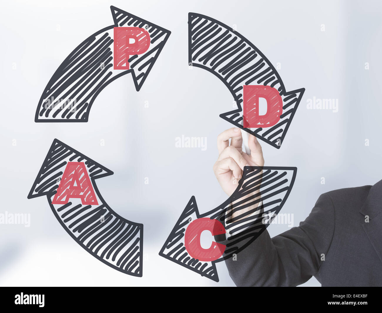 Businessman drawing PDCA schema on transparent screen Stock Photo - Alamy