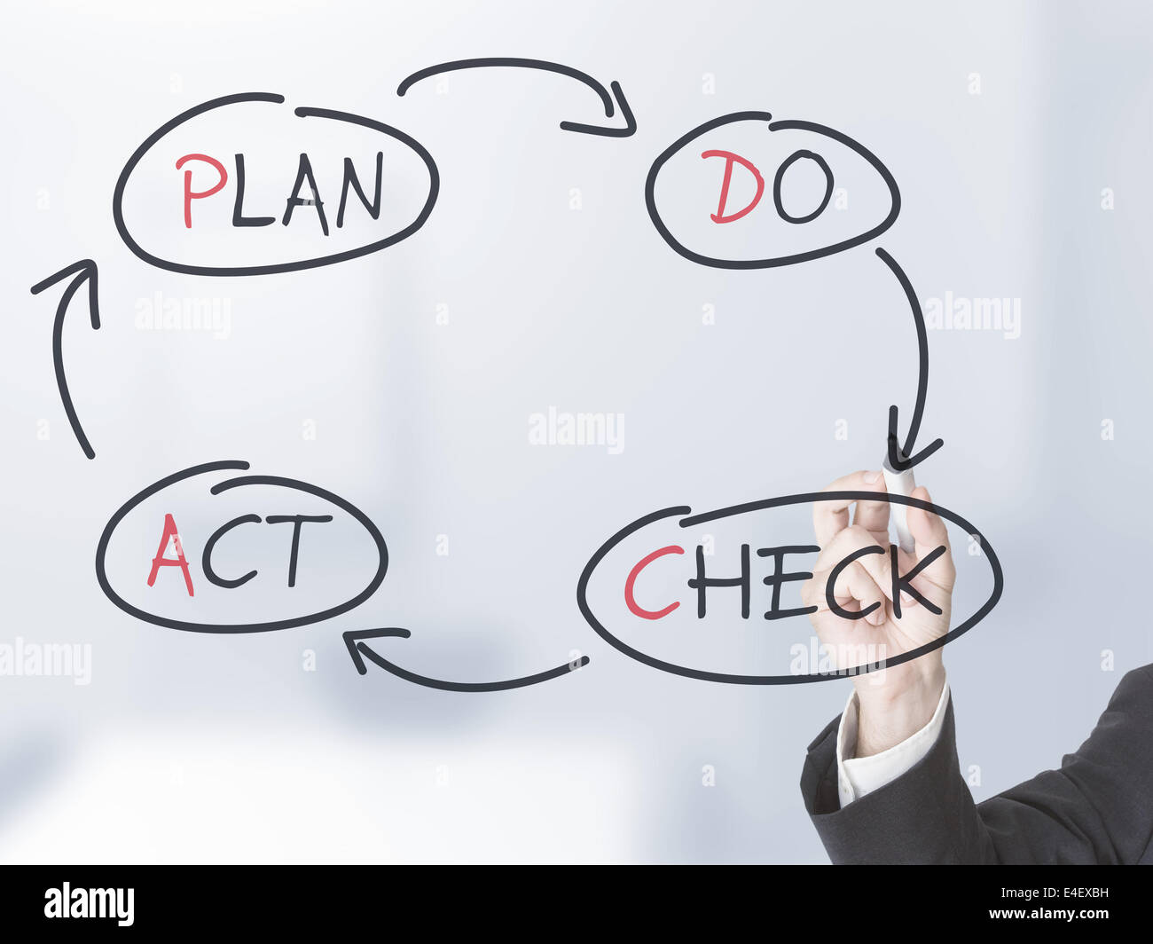 Businessman drawing PDCA schema on transparent screen Stock Photo - Alamy