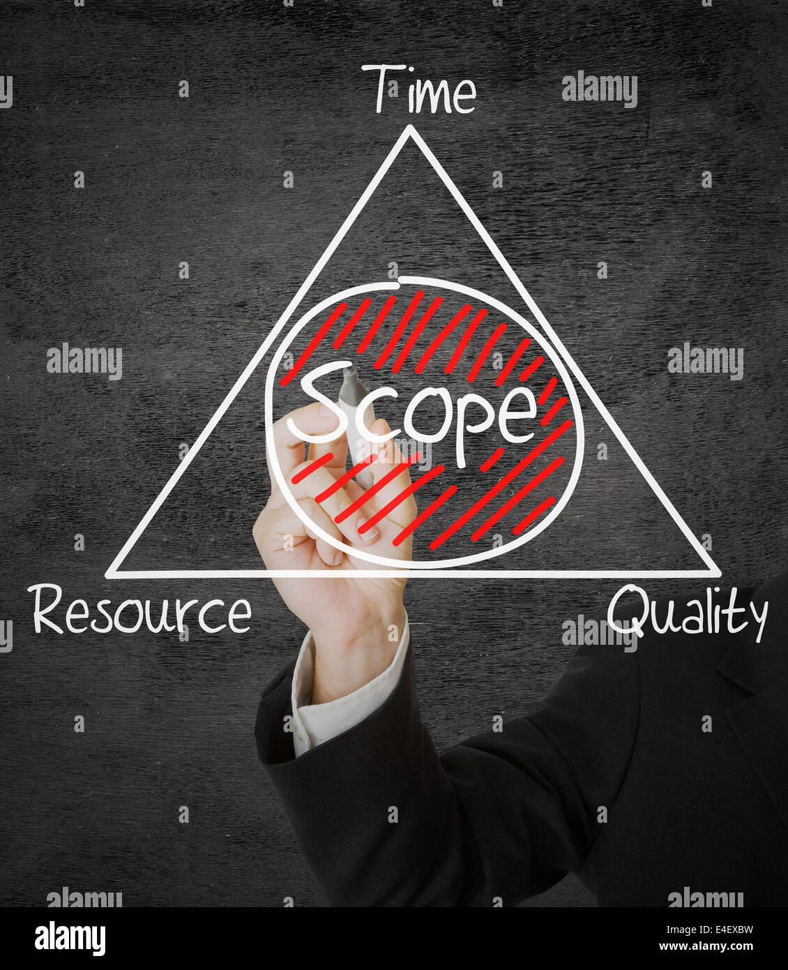 Businessman drawing Scope Management schema on transparent screen Stock ...