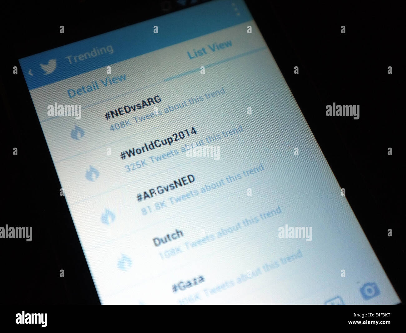 Twitter Trending Topics History