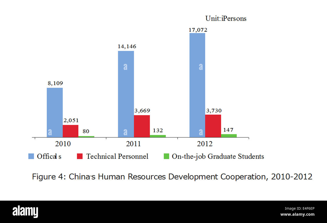 Graphics cooperation Cut Out Stock Images & Pictures - Alamy