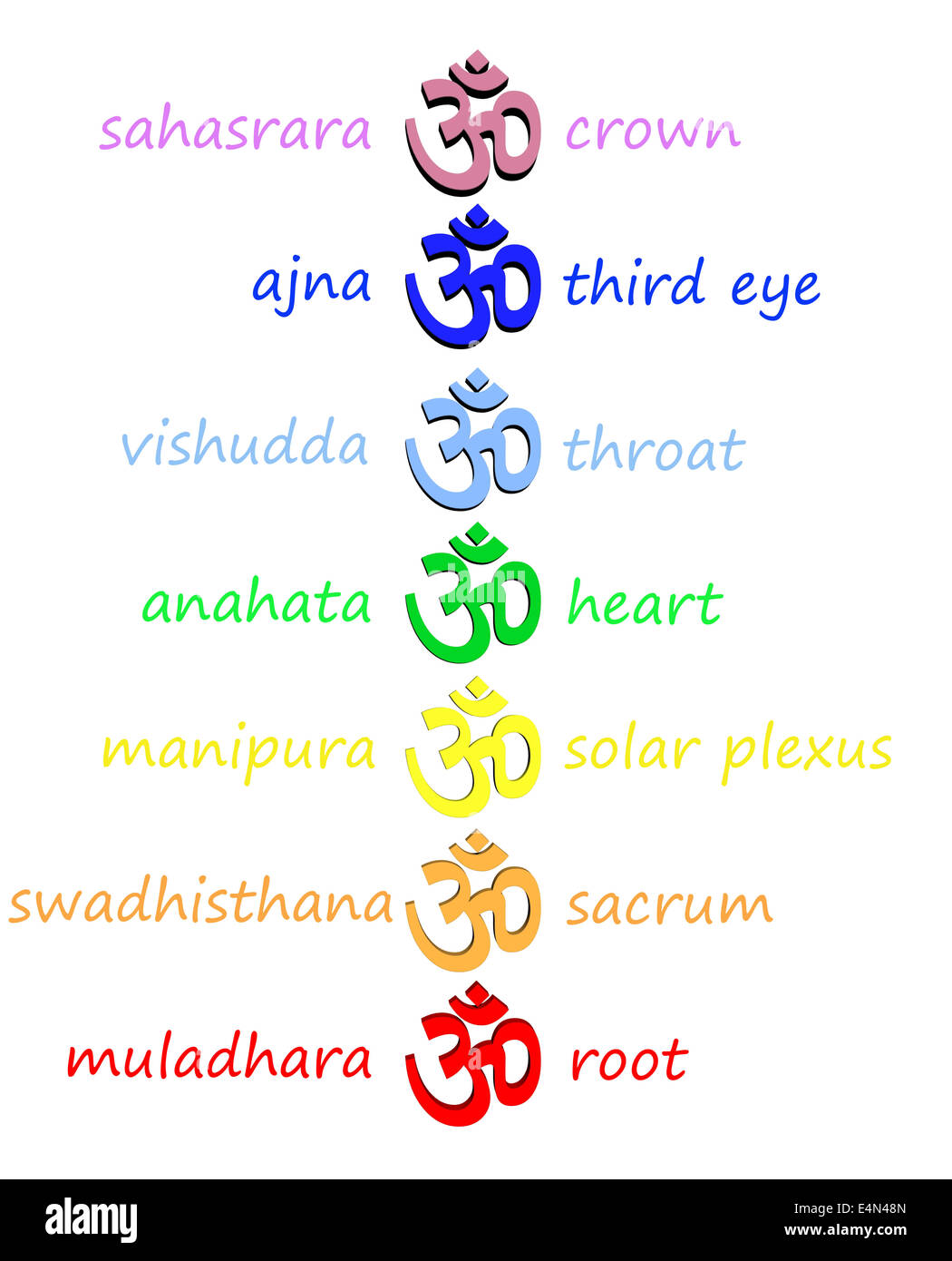 Colored om / aum in chakra column Stock Photo - Alamy