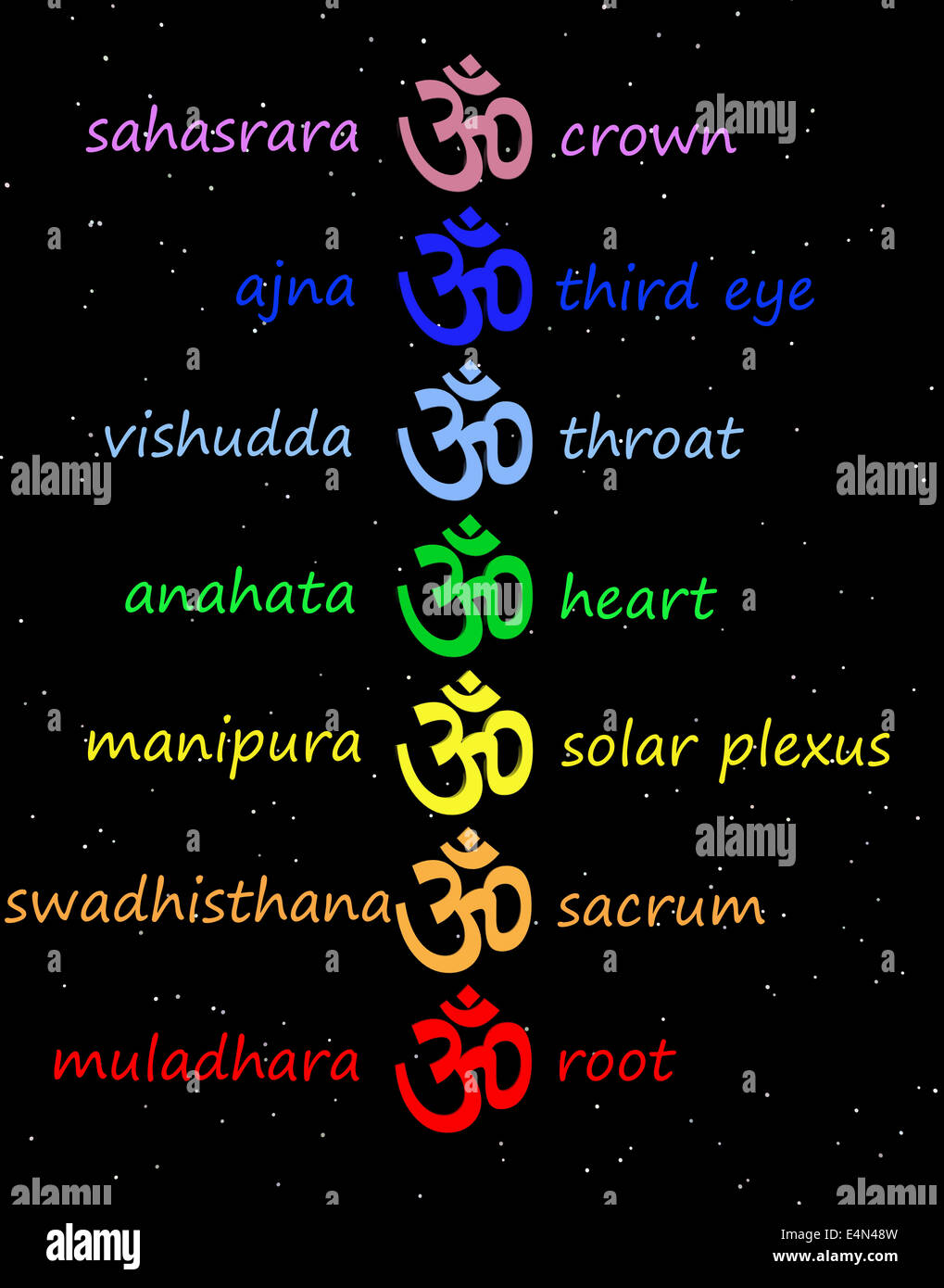 Colored om / aum in chakra column Stock Photo - Alamy