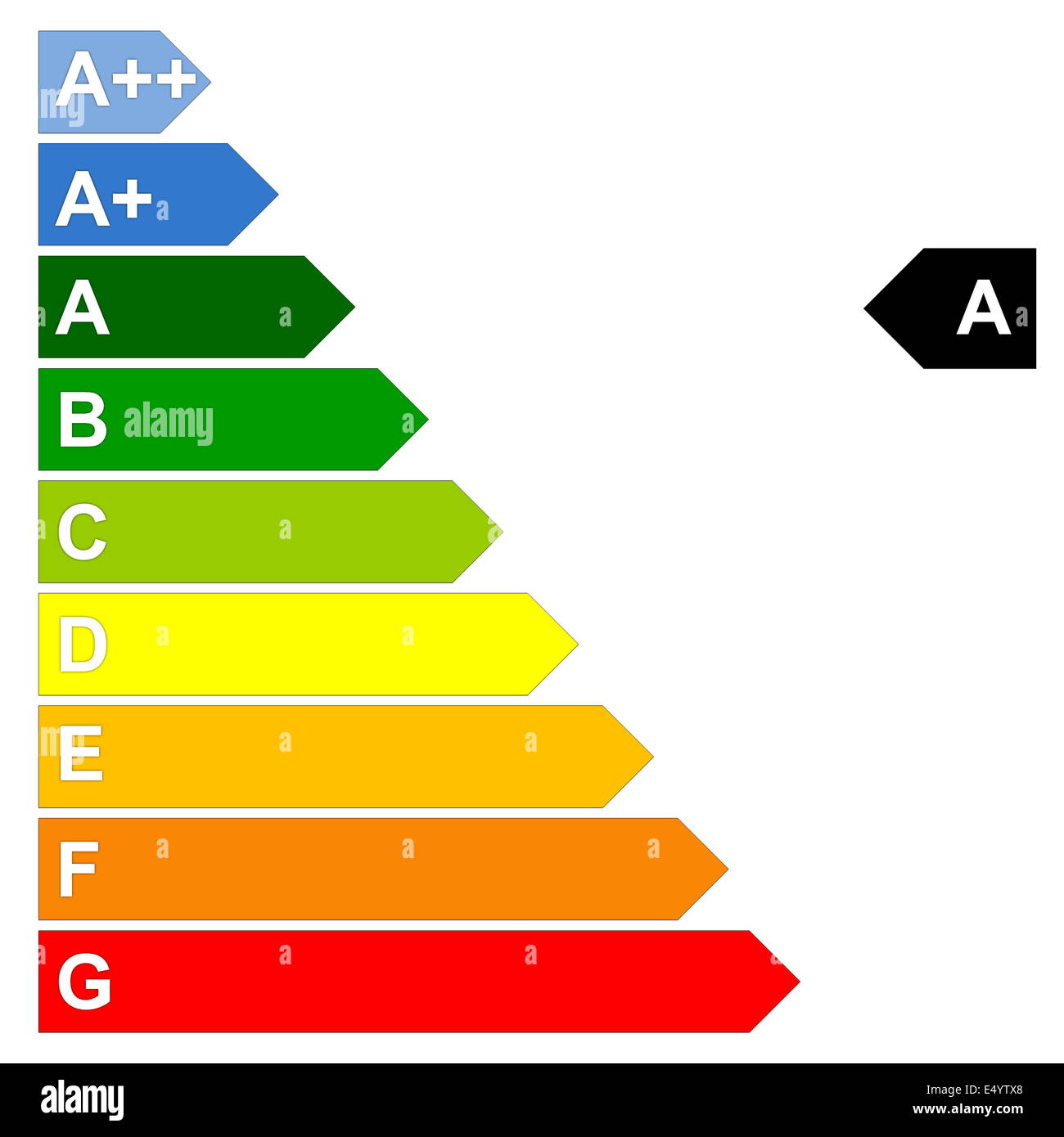 Energy efficency scale Stock Photo - Alamy
