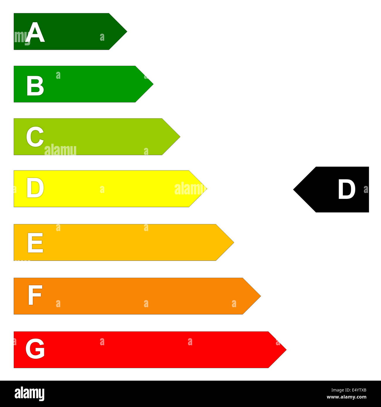 Energy efficency scale Stock Photo - Alamy