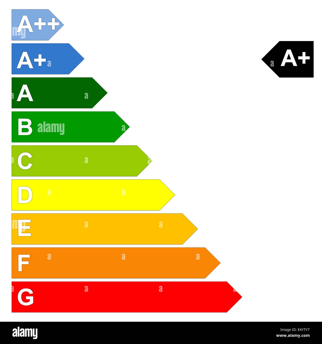 Energy efficency scale Stock Photo - Alamy
