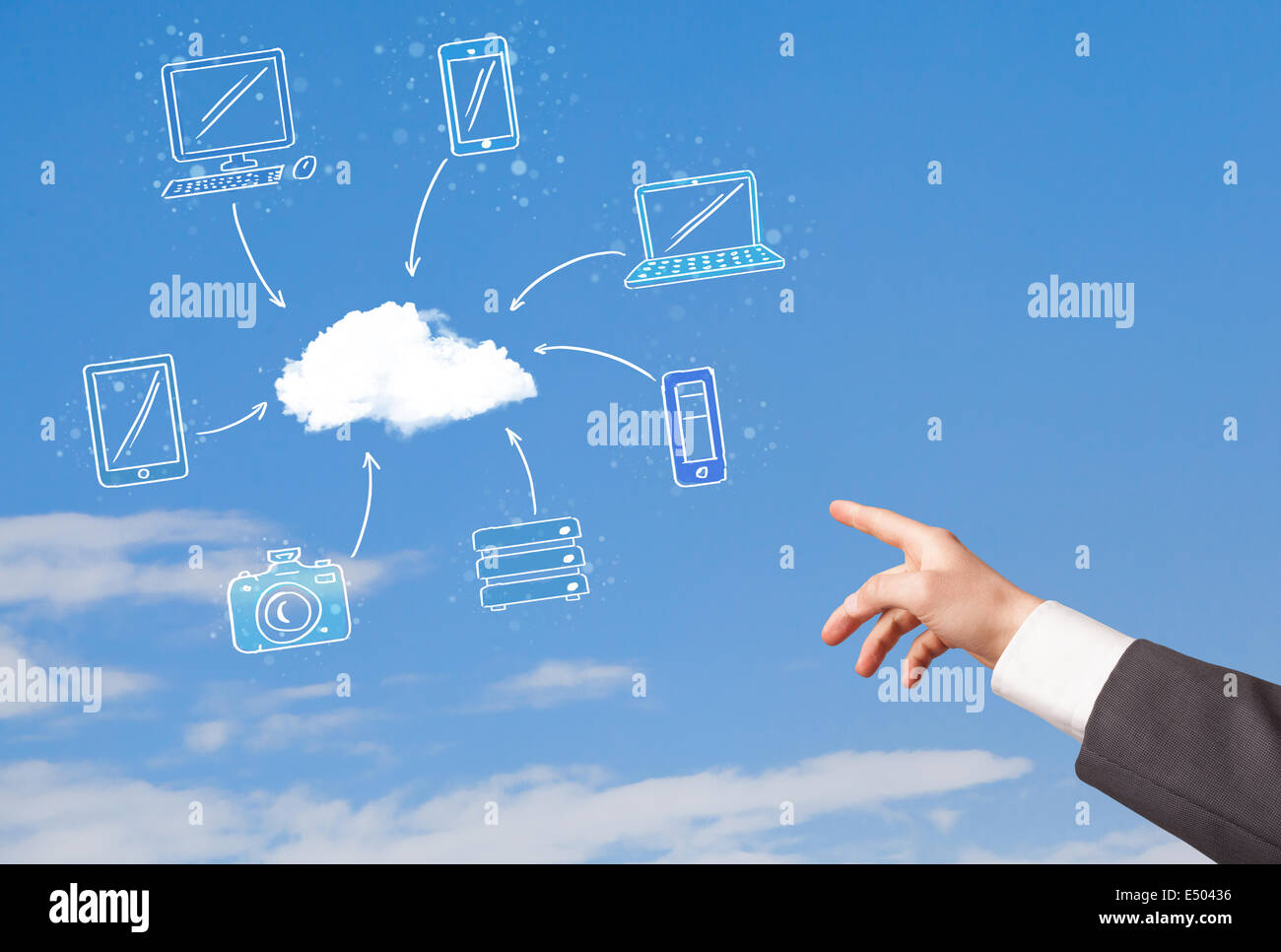 Hand aiming at cloud computing concept on blue sky Stock Photo - Alamy