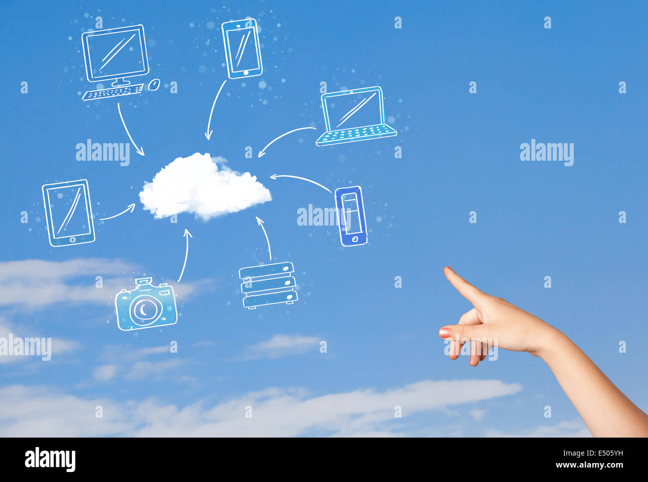 Hand aiming at cloud computing concept on blue sky Stock Photo - Alamy