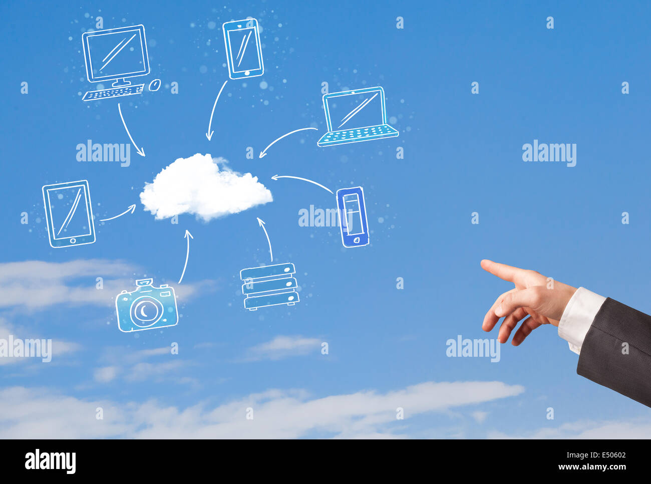 Hand aiming at cloud computing concept on blue sky Stock Photo - Alamy