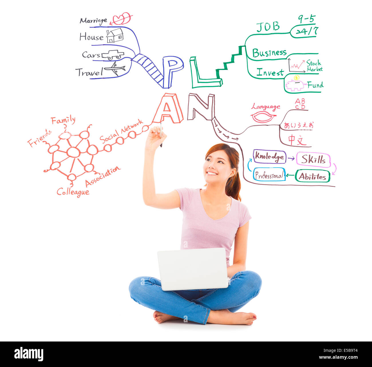 Mind mapping hi-res stock photography and images - Alamy