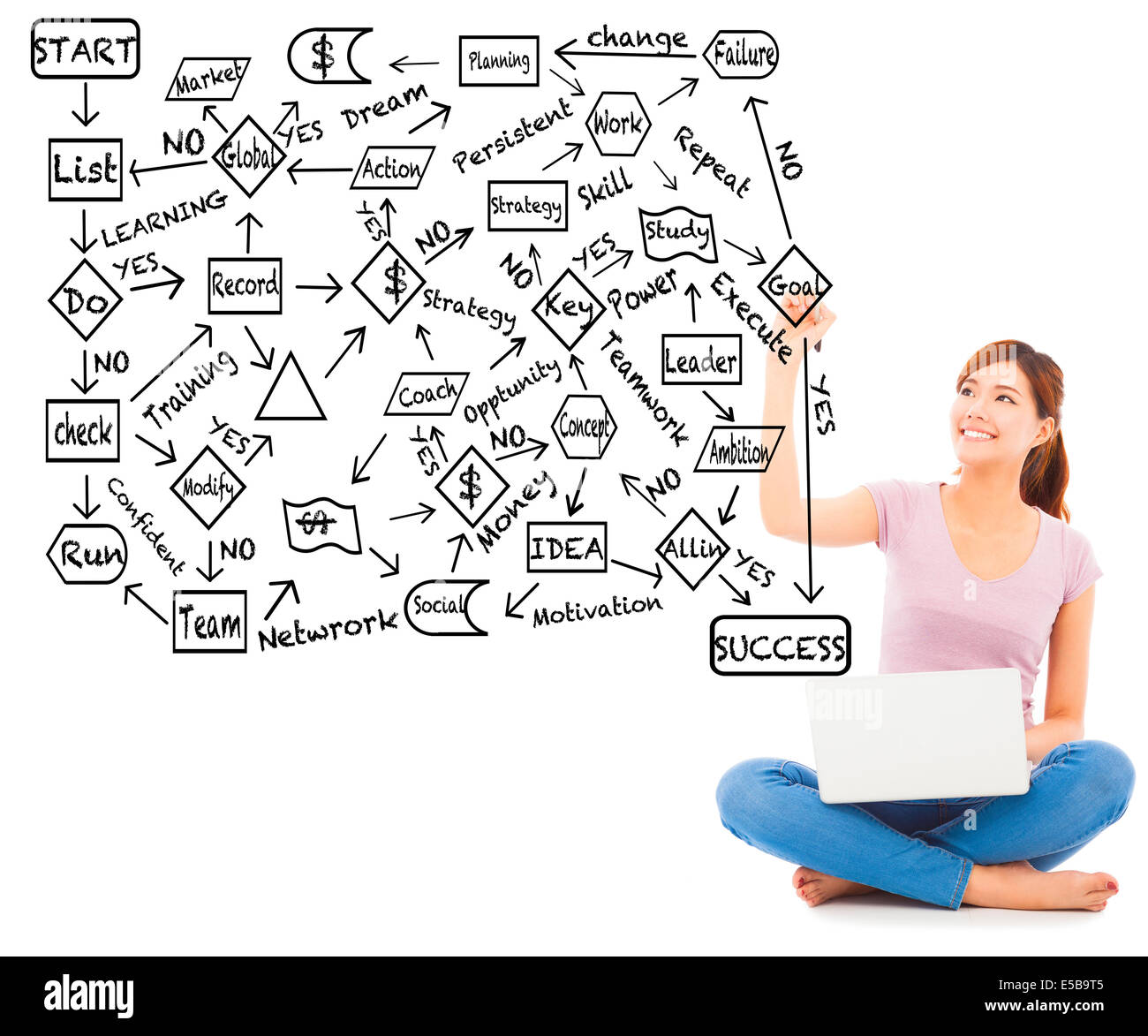 Student drawing hi-res stock photography and images - Alamy